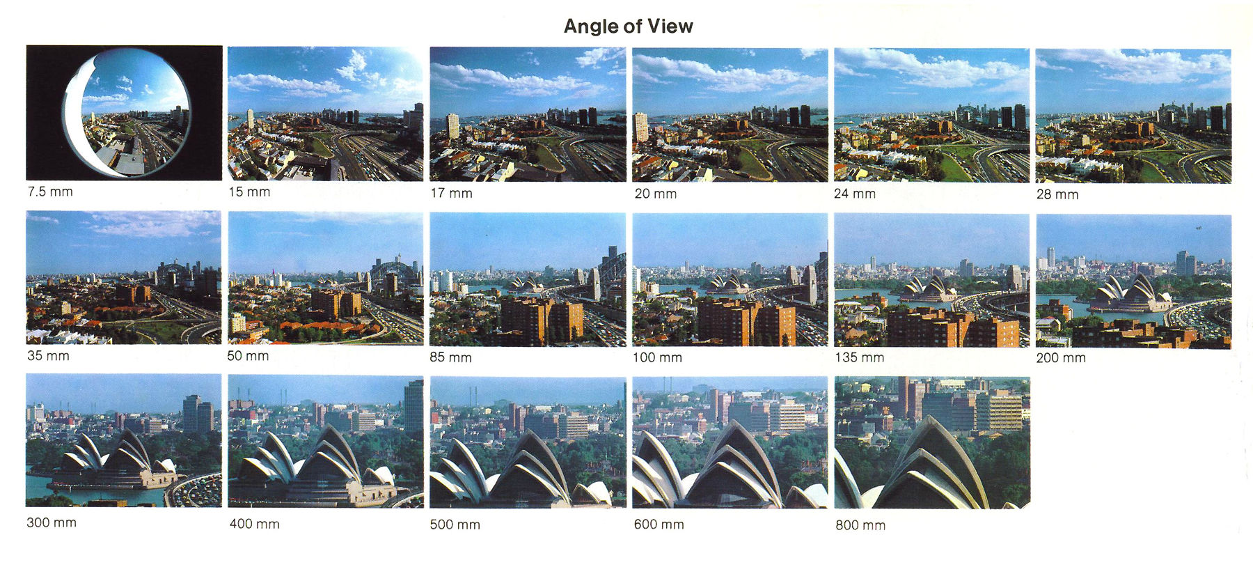 Focal Length Vs Lens objective Size Vs FOV Vs Sensor Size Lone Star